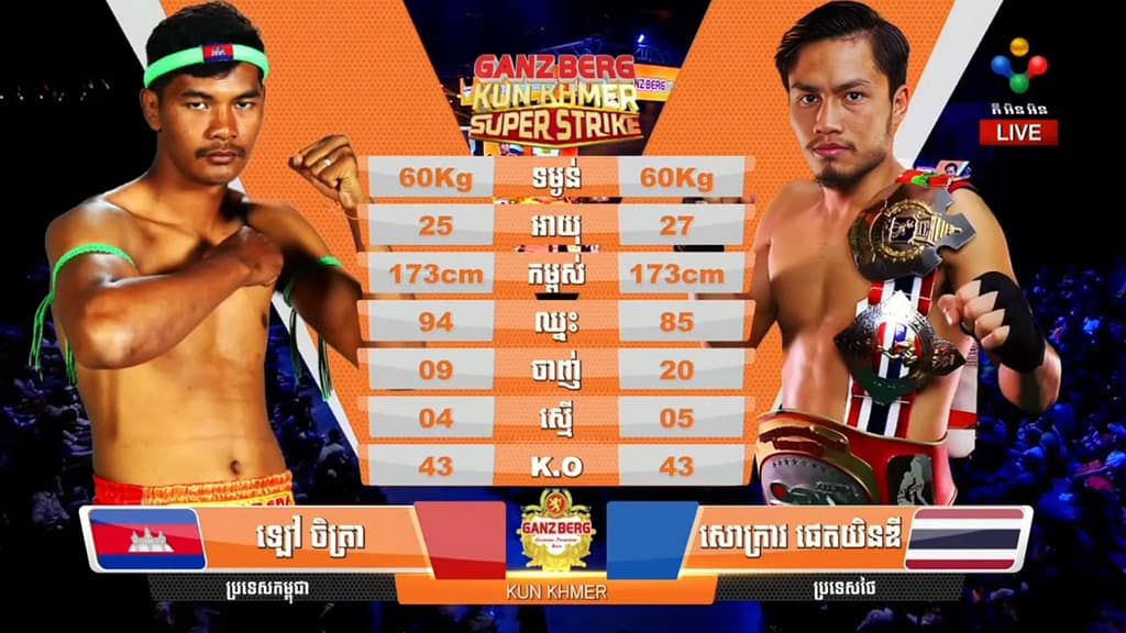 Lao Chetra - Teahean Knay Tann